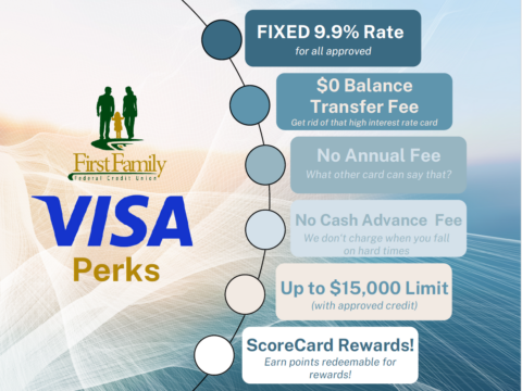 First Family Federal Credit Union - FFFCU